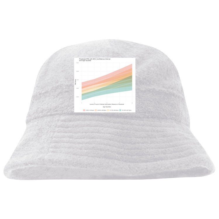 Create Terry Cloth Custom Bucket Hats